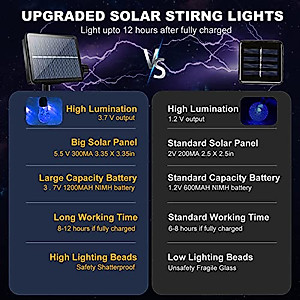 Solar String Lights 39.4FT 50LED Super Bright Solar Outdoor Lights Waterproof 8Modes Decorative Patio Lights Solar Powered for Outside Garden Camping Yard Porch Wedding Party Halloween Christmas-Blue