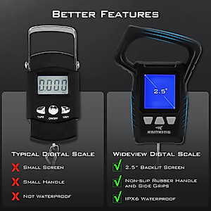 KastKing WideView Digital Fishing Scale with Fishing Pliers and Lip Grip Combo, 7” Stainless Steel Pliers, Large 2.5” Display, 110 LBs/50 Kg, Waterproof and Floating