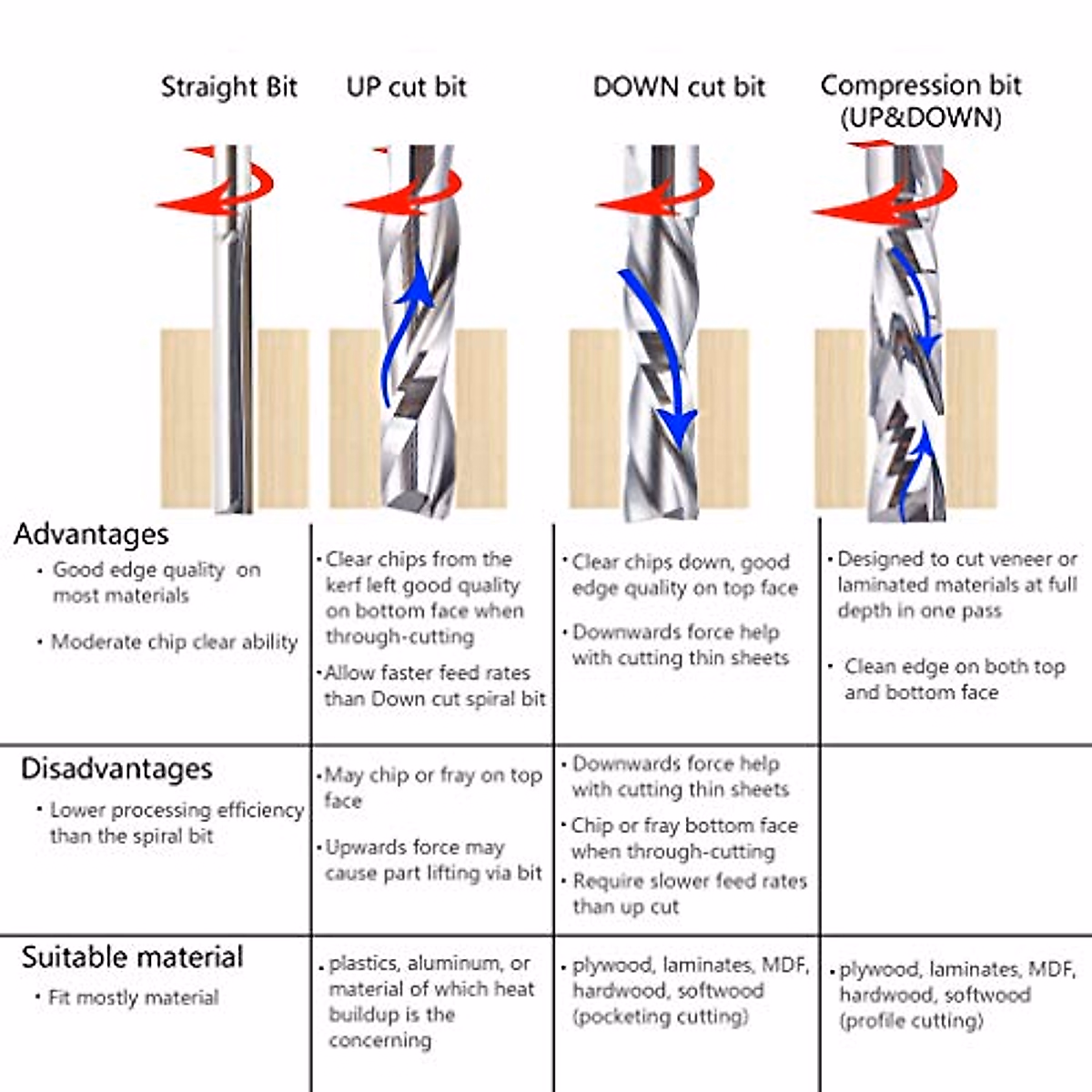 SpeTool Spiral Router Bits with UpCut 3/8 inch Cutting Diameter, 1/2 Inch Shank HRC55 Solid Carbide CNC End Mill for Wood Small Cut, Carving