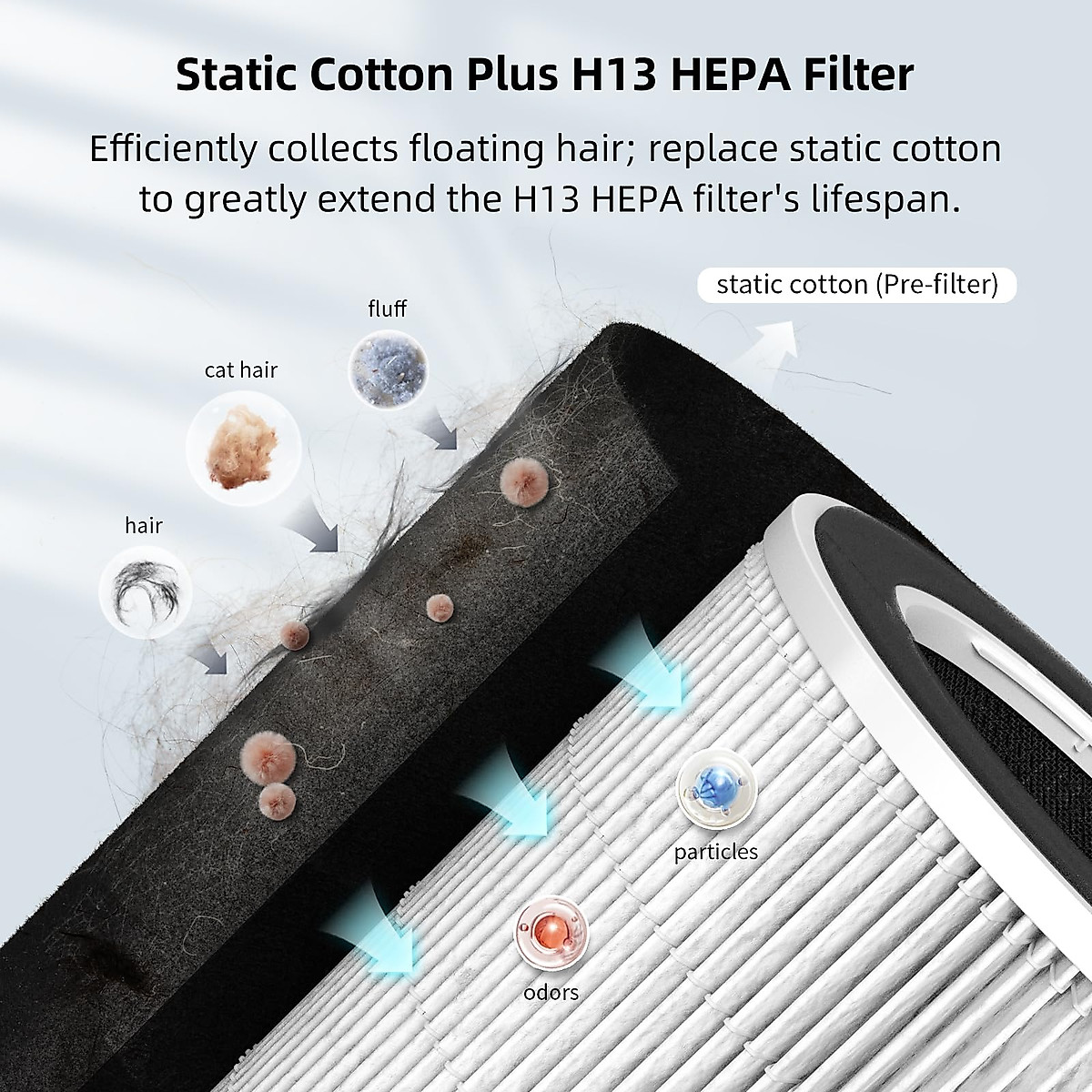 uahpet Air Purifiers for Pets, Pets Air Purifier for Home Large Room Bedroom up to 1900ft², Dogs Cats Air Purifiers with HEPA Filter, Air Quality Indicator for Pets Hair, Odor, Dust