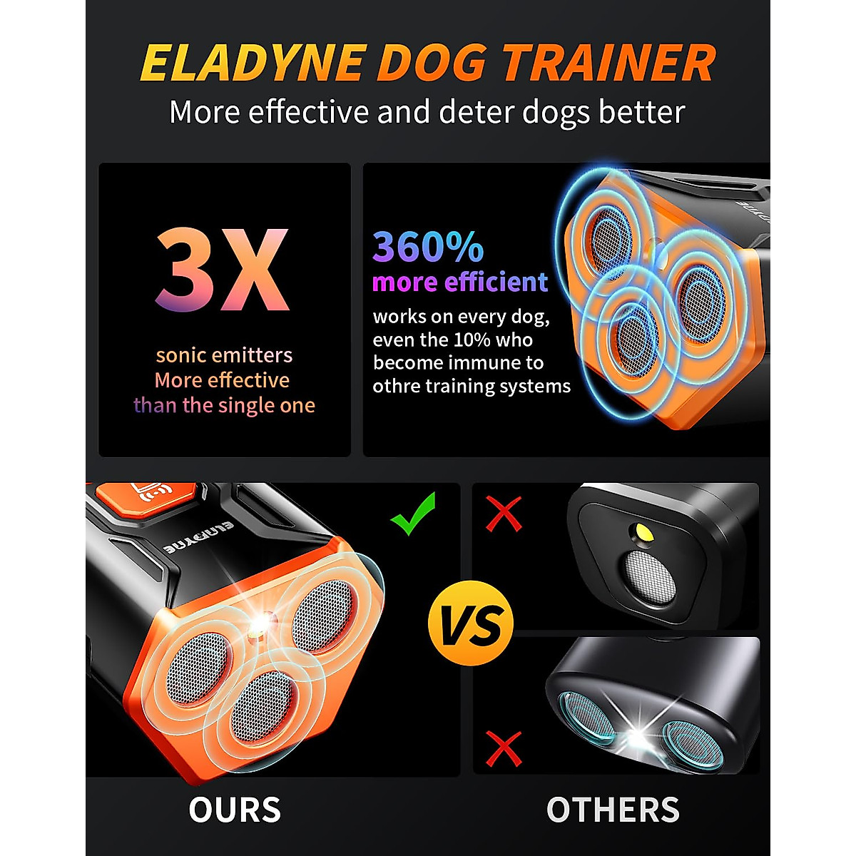 eladyne Ultrasonic Dog Bark Deterrent Devices, Anti Bark Dog Training & Behavior aids-3X Sonic Emitters 4 Modes 50ft Range Control－Barking Silencer Indoor & Outdoor, Rechargeable