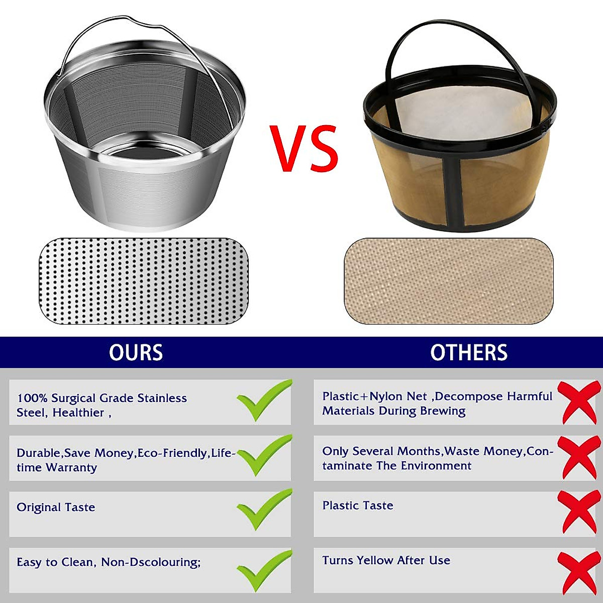 8-12 Cup Reusable Basket Permanent Coffee Filter, Perfect Fit 8-12 Cup Mr Coffee, Black & Decker, BUNN, Cuisinart and Hamilton Beach Basket-Style Coffee Maker Filters (Mr Coffee Filter 8~12 cup)