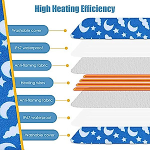 SEGMINISMART Pet Electric Heating Pad,Dog Heat Mat,2023 New Electric Pet Heated Bed Mat,Constant Heating Electric Heated Mat,Temperature Adjustable,Washable Heating Blanket Pad for Dogs and Cats