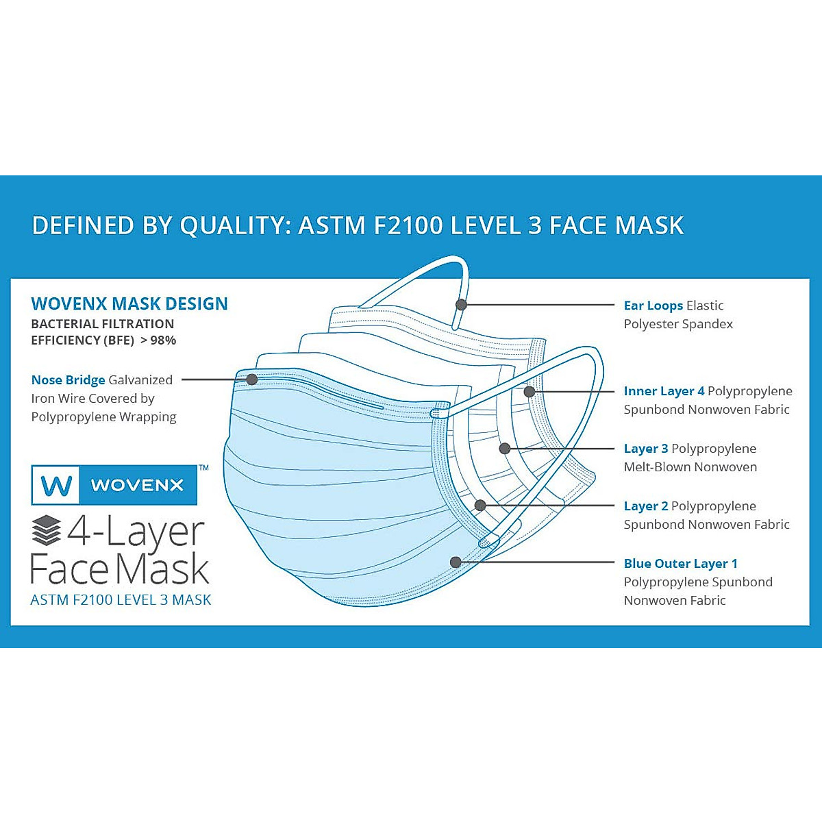 Wovenx - FDA Registered, ASTM Level 3 Face Mask, Pleated, Blue, 4 Ply-50 Pack