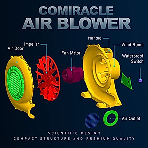 Air Blower 480 Watt Inflatable Bounce House Air Blower, Outdoor Inflatable Castle and Jump Slides Blower (YF, 480 Watt, YF-F1)