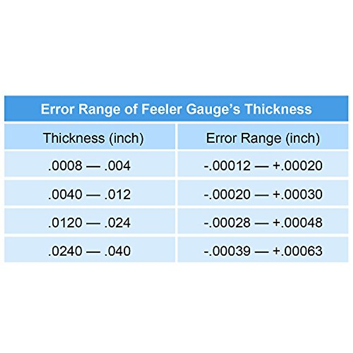 32 Blades Steel Feeler Gauge Dual Marked Metric and Imperial Measuring Tool