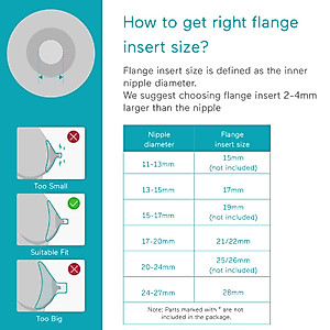 Paruu R12 Flange Insert 19mm, Original Breast Pump Parts, Wearable Breast Pump Replacement Accessories, 2 Pack