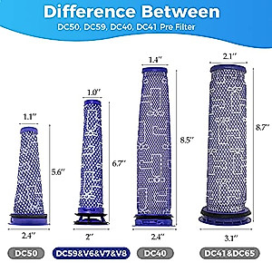 3Pack Replacement Pre Filters for Dyson - Vacuum Filter Compatible Dyson V6 V7 V8 DC59 DC58 Replaces Part 965661 01 (3 Pack)