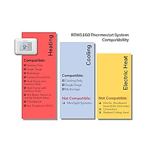 Honeywell Home RENEWRTH5160D Non-Programmable Thermostat (Renewed), White (RENEWRTH5160D/U)