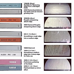 Professional Fixed-Angle Knife Sharpener Kit System with 17 Whetstones, 360° Rotation Flip Design Stainless Steel Precision Adjust Knife Sharpener Tool, Angle Adjustable Knife Sharpening System