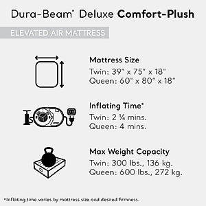Intex Dura-Beam Deluxe Comfort-Plush Elevated Air Mattress: Fiber-Tech – Queen Size – Built-in Electric Pump – 18in Bed Height – 600lb Weight Capacity