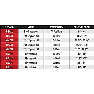 Rawlings | RSB Slowpitch Softball Glove | Right Hand Throw | 14" - Basket Web