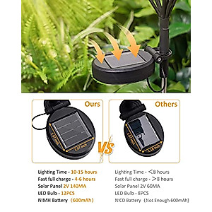 Solar Powered Firefly Garden Lights, 8 Pack 12 LED New Upgraded Swaying Solar Garden Lights with 2 Lighting Mode, Solar Firefly Lights Outdoor Waterproof for Yard Patio Pathway Decoration,Warm White