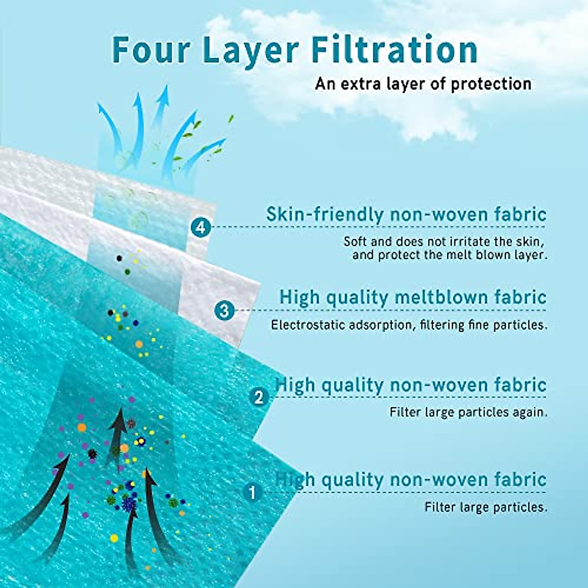 FWPP Adult 4 Ply Disposable Face Masks, Comfortable Elastic Ear Loop Face Mask, Breathable Non-woven Fabric Grey, Individually Wrapped Pack of 50