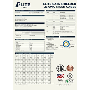 Elite Cat6 Shielded Riser (CMR), Ethernet Cable 1000ft, 23AWG 100% Solid Pure Bare Copper, Foiled w/Unshielded Twisted Pair (F/UTP), 550MHz, UL Certified, UL-LP Cert, Bulk Networking Cable Reel - Blue