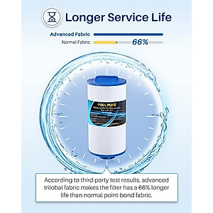 POOLPURE PLF4CH-24 Spa Filter Replaces Pleatco PGS25P4, Unicel 4CH-24, Filbur FC-0131, 20254-238, SD-00004, PAS-1217, 12519, Gatsby 25, 25 sqft Filter Cartridge 1 Pack