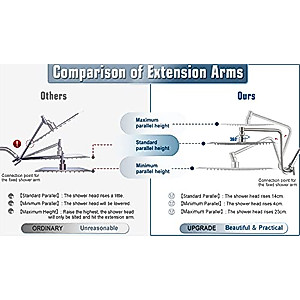 10" Rainfall Shower Head with Handheld Combo High Pressure, Upgrade 12" Extension Arm Height Adjustable, Powerful Stainless Steel Shower Head Brass Shower Holder Extra Long Shower Hose, Brushed Nickel