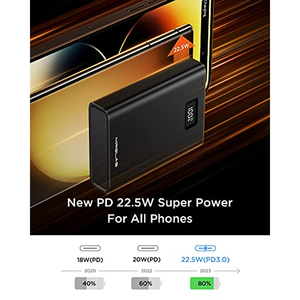 MRGLAS Portable Charger The Smallest 22.5W 10000mAh Power Bank Mini PD3.0 & QC4.0 Fast Charge Portable Battery Charger Tri-Output USB C in & Out Phone Charger Compatible iPhone 14 Pro Max iPad Samsung