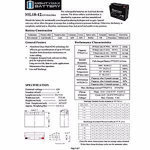 Mighty Max Battery 12V 18AH SLA Replacement Battery for Schumacher PSJ-2212