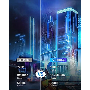 [Upgraded] WiFi Bluetooth Projector, VIDOKA Native 1080P Video Projectors with Dust Filter & Sleep Timer, 4K Supported Portable Outdoor Movie Projector for Phone/iPhone/Android, Carry Bag Included