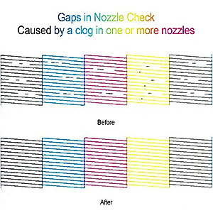 Inkjet Printers Printhead Cleaning Kit for Epson WF-3640 WF-7620 WF-3620 WF-2750 WF-7610 WF-2650 WF-7710 ET-2650 ET-2550 C88 R2000 R2880 XP-420 XP-320 XP-410 XP-420 Liquid Printers