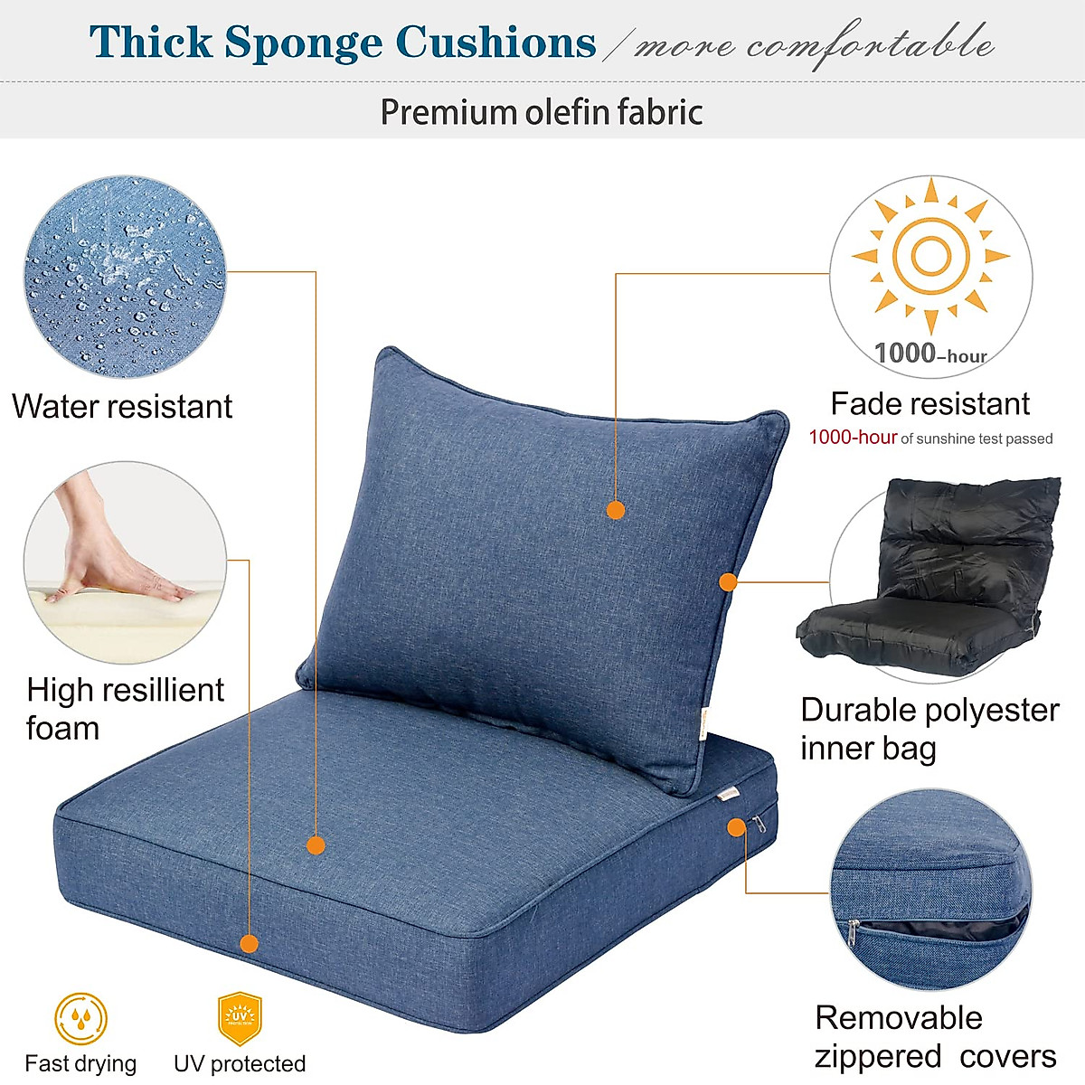 HOOOWOOO Outdoor Patio Seat Back Chair Cushions Set,25x25x5 Thick Outdoor Chair Seat Cushions Sofa Seat Cushions for Patio Outdoor Chair Loveseat with Weather Resistant Olefin and Zipper,Denim Blue