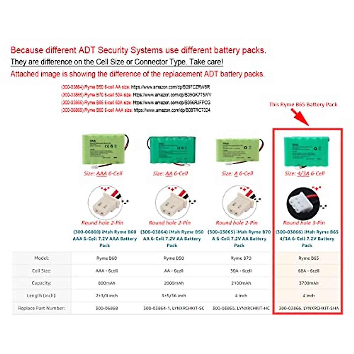 iMah Ryme B65 6-Cell 3-Pin 4/3A 7.2V 3700mAh Replacement Battery 300-03866 for Honeywell Lynx Alarm Lynx LYNXRCHKIT-SHA Lynx L5100 5200 5210 Lynx Touch 7000 Lyric Keypad LCP500-L