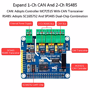 RS485 CAN HAT (B) for Raspberry Pi 4B/3B+/3B/2B/Zero/Zero W/Zero 2W/ Zero 2WH, 2-Ch RS485 and 1-Ch CAN, Industrial Grade Isolation Protection, Bulit-in ADI Magnetical Isolation, TVS Diode, etc