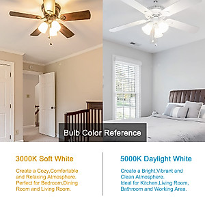 EQ Lighting Dimmable LED Ceiling Fan Light Bulb, Round E12 Base LED Candelabra Bulbs 40 Watt Equivalent 3000K Soft Warm G15 Globe LED Light Bulbs Candelabra Base, 4W 400LM, 3 Pack