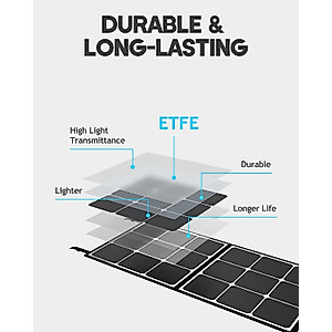 BLUETTI SP350/350W Solar Panel for AC200MAX AC200P AC300 B230 B300 EB240 Solar Generators, Foldable Portable Solar Power Supply with Adjustable Kickstand, Off Grid System for Outdoor Adventure Road