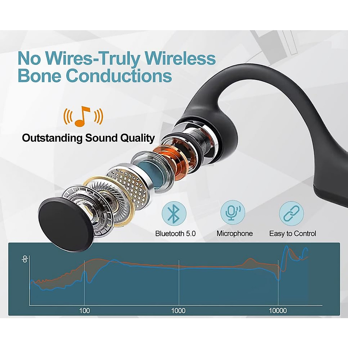 Bone Conduction Headphones, 2023 Upgraded Open-Ear Wireless Bluetooth Sport Headphones with Mic, 8Hr Playtime, Fast Charging, Waterproof Wireless Earphones for Workout, Running, Gym, Hiking, Cycling