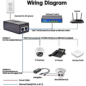 48V POE Injector Adapter, 24W / 30W PoE Power Over Ethernet Supply,10/100Mbps IEEE802.3af/at, Compatible for Ubiquiti POE-48-24W, Amcrest/Hikvision/YI/Polycom/Aastra Camera and Phones
