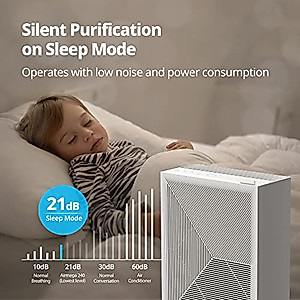 Coway Airmega 240 True HEPA Air Purifier with Air Quality Monitoring, Auto, and Filter Indicator, Dove White