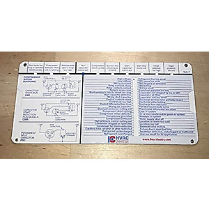 HVAC Charts Refrigeration and Air Conditioning Systems Trouble Shooting Guide