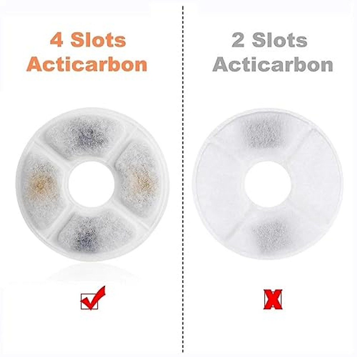 Akklaim 16 Pack Cat Water Fountain Filters Triple Filtration System Pet Cat Fountain Filter Replacement for 84oz/2.5L Cat Fountains