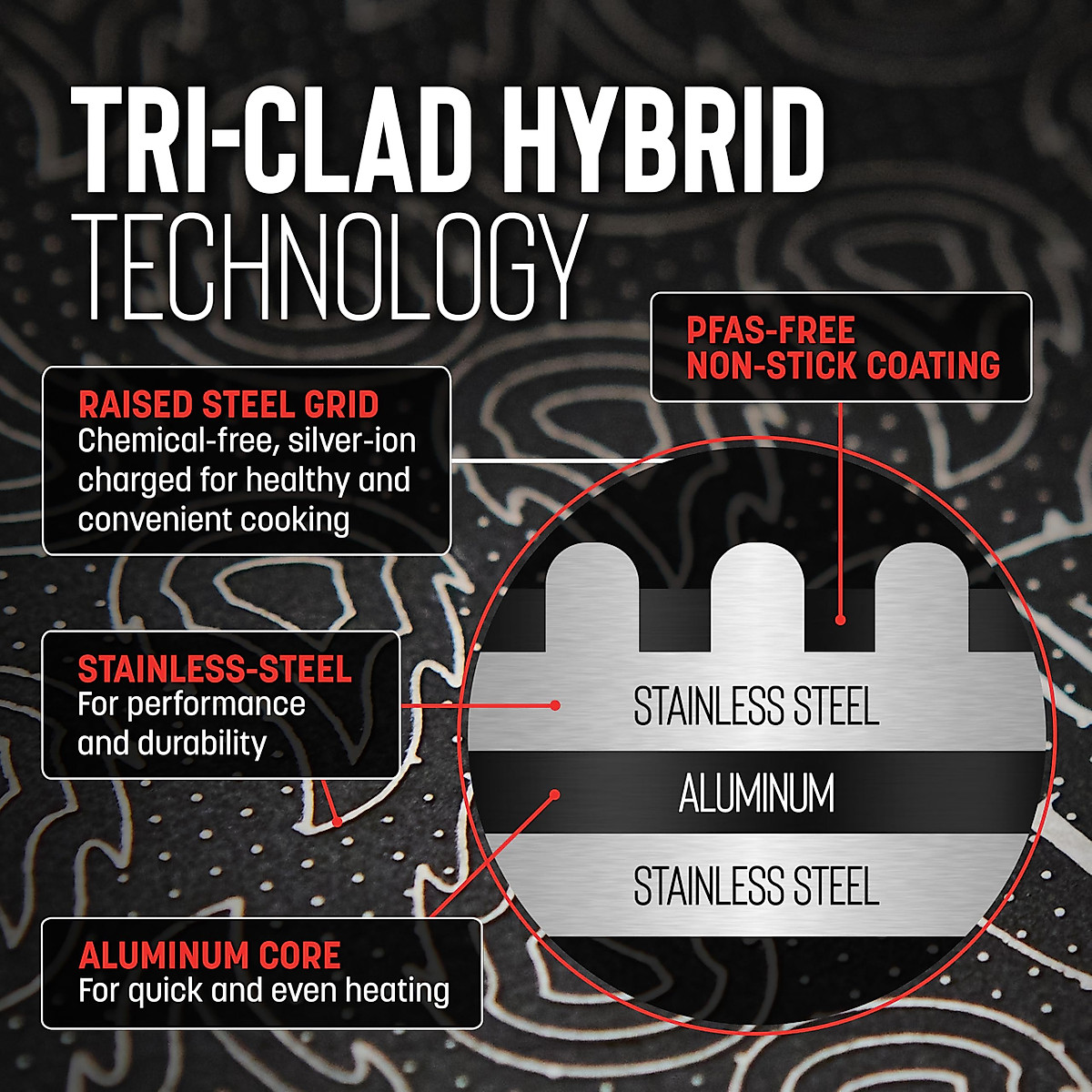 Hell's Kitchen Hybrid 4 Qt Sauté Pan and lid, Tri-Clad Stainless Steel and Nonstick Ceramic, PFAS Free, no PFOA, PTFE, or Teflon, Non Toxic Cookware, Metal Utensil Safe, All Cooktops and Oven Safe