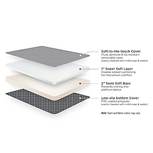 North American Mattress RoamRest Lounge Topper - Short 72" x 33.5" x 3" (Fits Storyteller GrooveLounge)