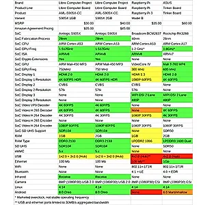Libre Computer Board AML-S905X-CC (Le Potato) 1GB 64-bit Mini Computer for 4K Media