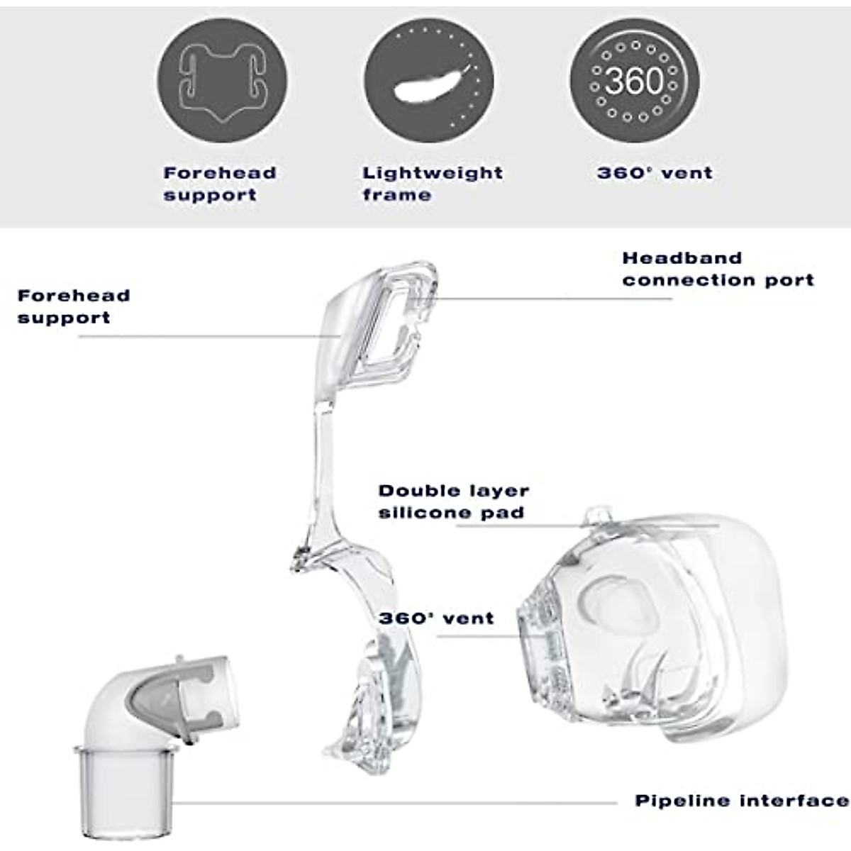 Replacement Frame System, Replacement Frame For Reuse Of Breathing Machine Accessories, Fit for ResMed Mirage FX Nasal Guard