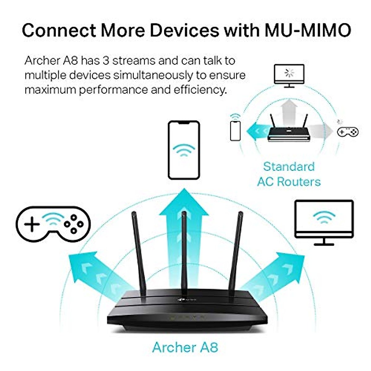 TP-Link AC1900 Smart WiFi Router (Archer A8) -High Speed MU-MIMO Wireless Router, Dual Band Router for Wireless Internet, Gigabit, Supports Guest WiFi