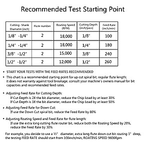 SpeTool Extra Long O Flute Spiral End Mill Carbide Router Bits 1-1/2 inch Cutting Length Single Flute Upcut for Acrylic PVC MDF Aluminum Cutter