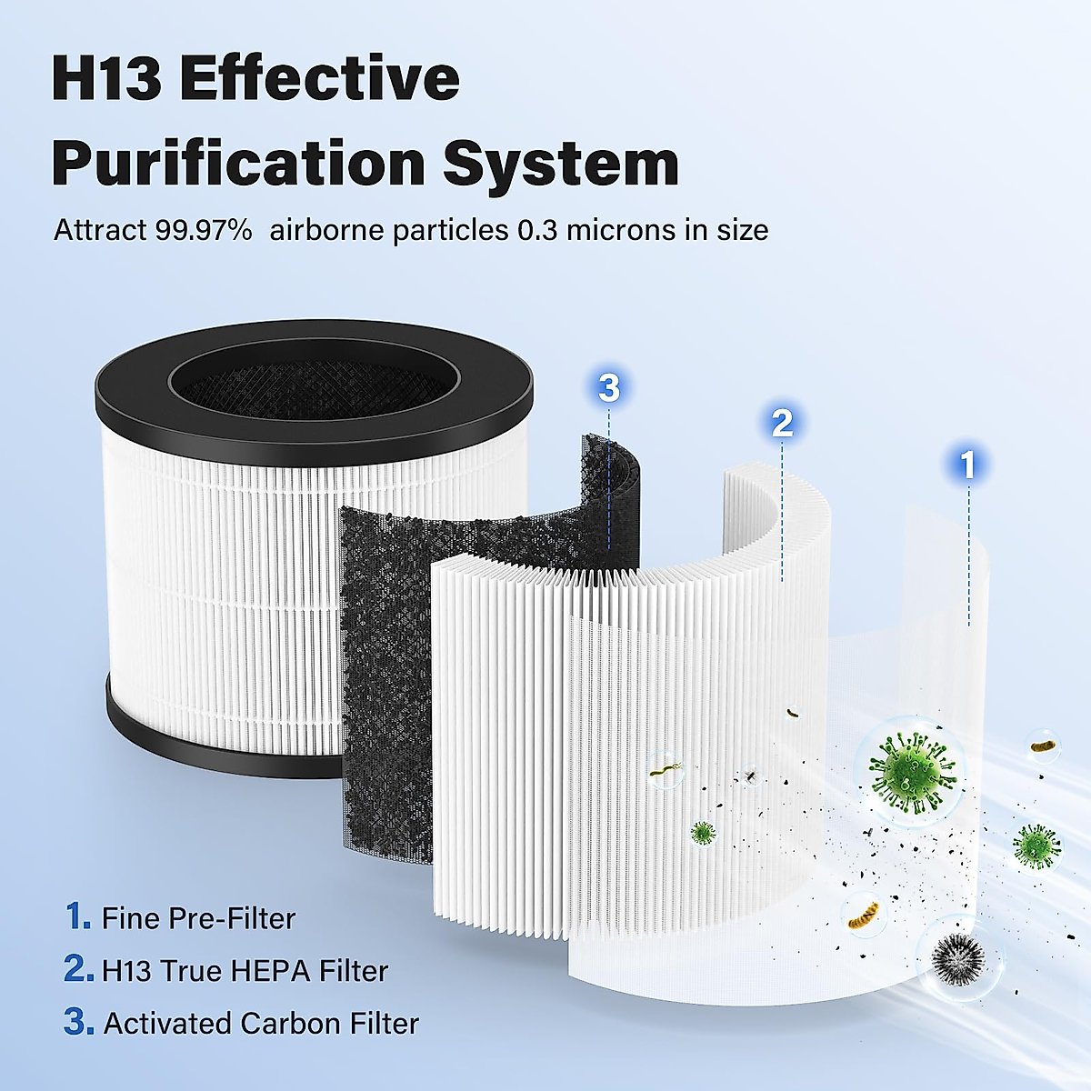 CFKREYA EPI153 Replacement Filter Compatible with MOOKA and KOIOS EPI153 Air Purifier, 3-in-1 H13 True HEPA and Activated Carbon Filter Replacement for EP1153, 2-Pack