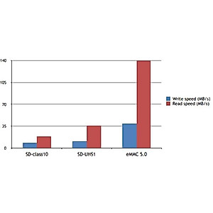ODROID XU4 with Active Cooler and Power Supply