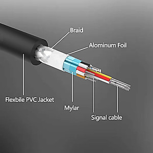 DisplayPort to Displayport Cable 6 Feet,Anbear Gold Plated Display Port to Display Port Cable 4K@60HZ Resolution(Male to Male) for DisplayPort Enabled Desktops and Laptops to Displays (10 Pack)