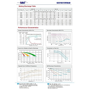 Casil 12V 10Ah Battery Sealed Lead Acid Rechargeable Battery SLA AGM Battery with F2 Terminals