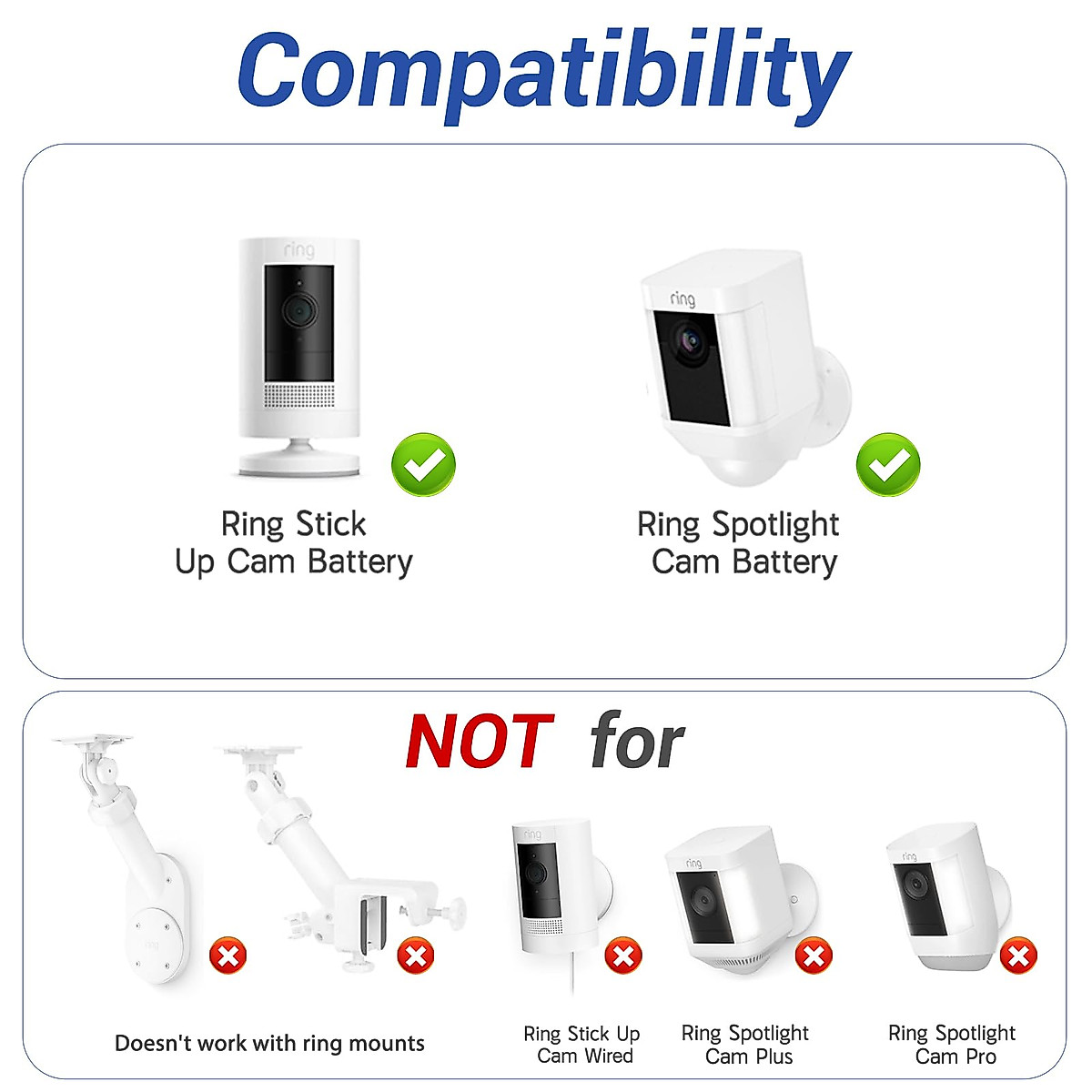Ring Camera Solar Panel, Solar Battery Charger, Power for Ring Spotlight Camera Battery, Ring Stick Up Cam Battery, Type C and DC Plug Adapter, 5.5V 4.5W Fast Charging 3Pack (White)