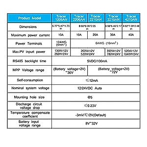 MPPT Solar Charge Controller 40A Max.PV 100V Negative Grounded Tracer 4210AN + Remote Meter MT50+Temp Sensor Cable for Gel Sealed Flooded Lithium Solar Battery Charging