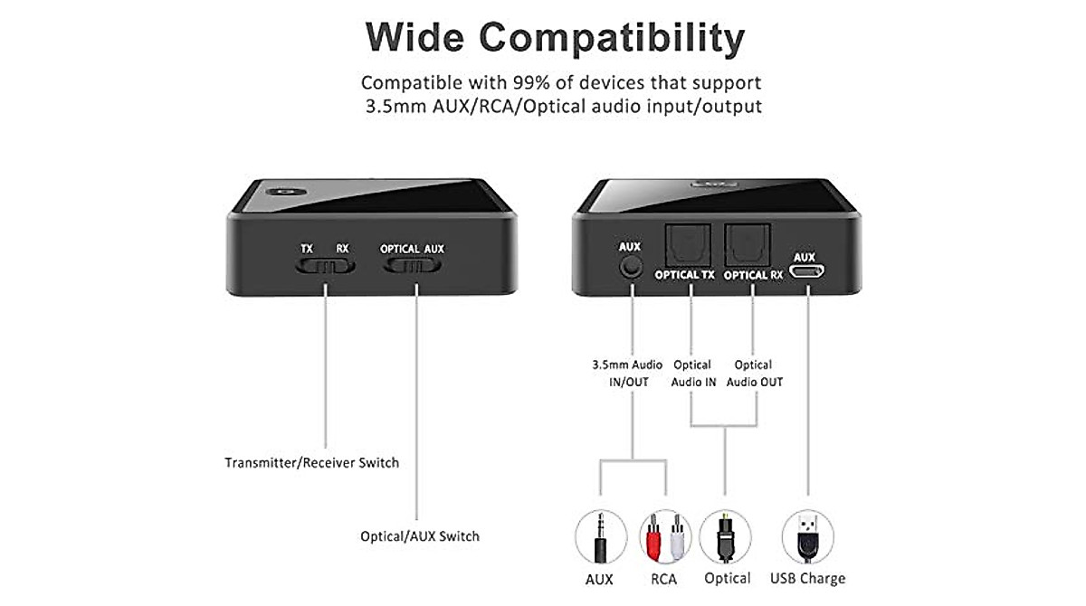 Isobel Bluetooth 5.0 Transmitter Receiver | Low Latency Audio