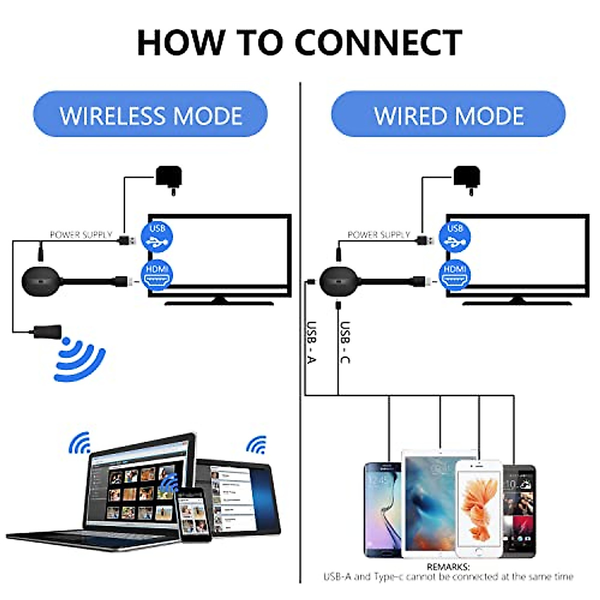 Wireless HDMI Display Adapter Wired and Wireless Mode, 4K Streaming Display Dongle Compatible iOS Android Windows - Support Miracast Airplay DLNA TV Stick for Laptop Phone to TV Monitor Projector