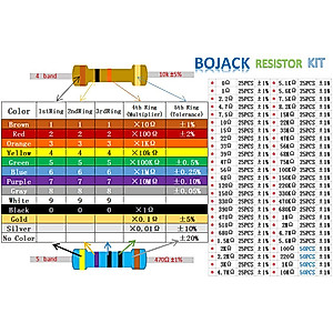 BOJACK 50 Values 1350 Pcs Resistor Kit 0 Ohm-5.6M Ohm with 1% 1/4W Metal Film Resistors Assortment